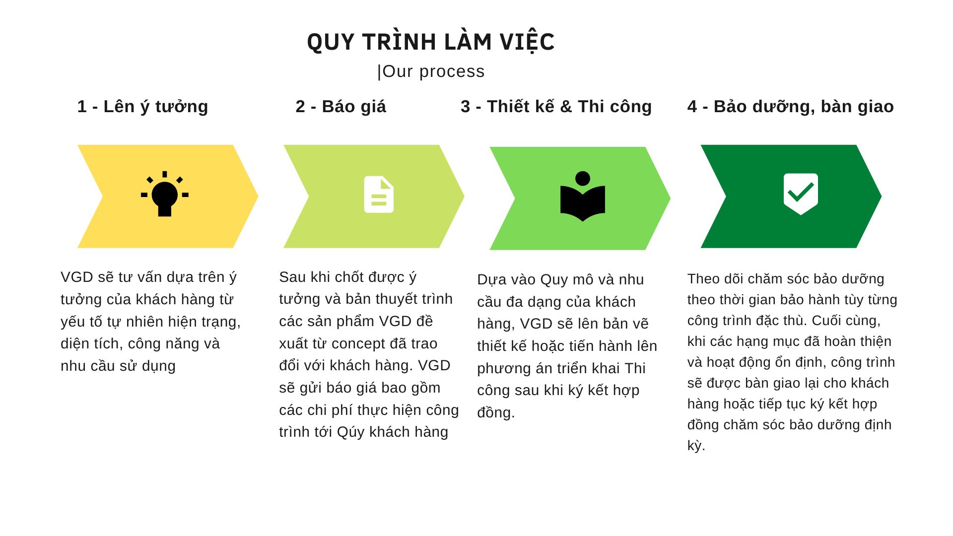 Quy Trinh Lam Viec Vingarden Vn